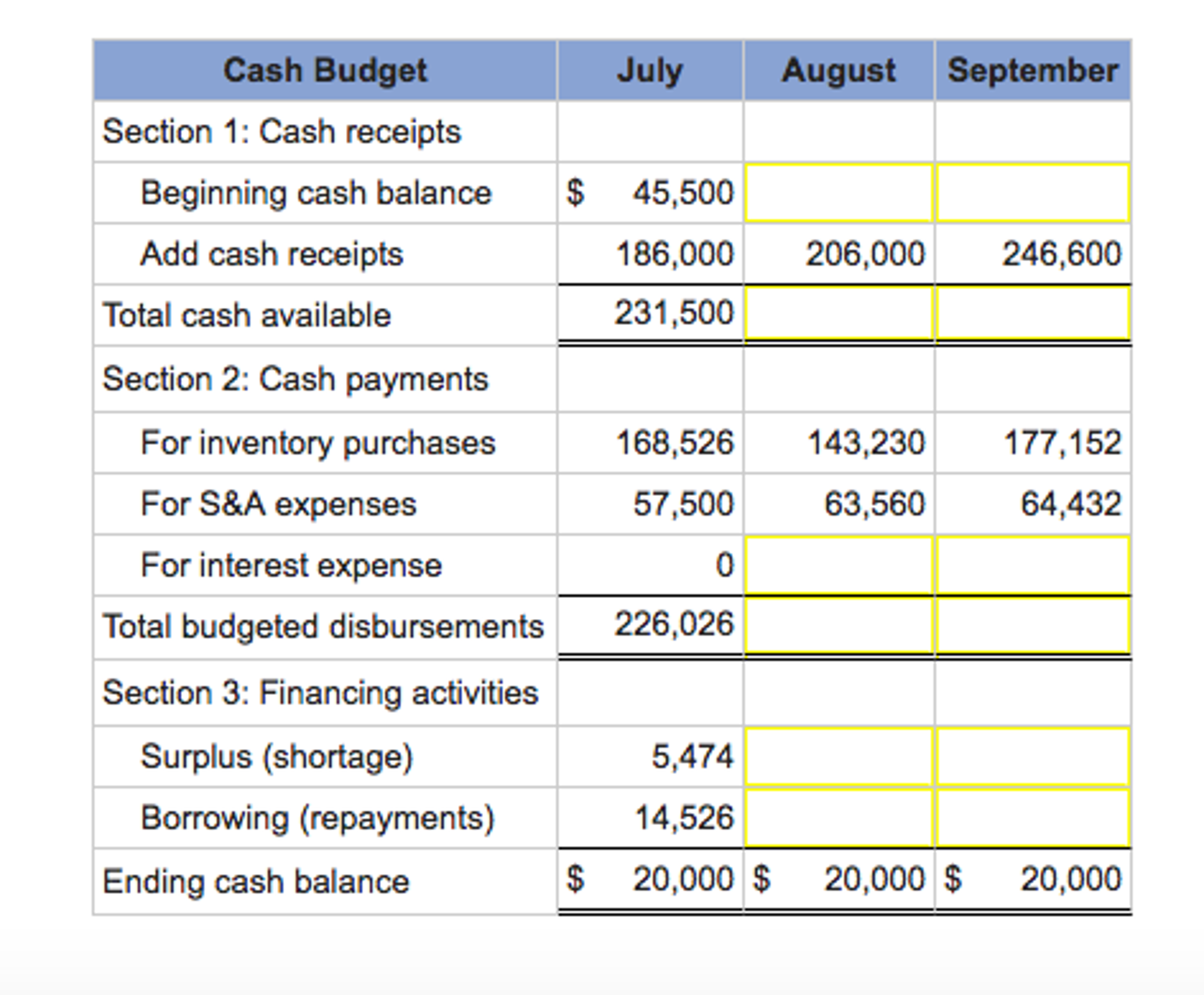 Solved Exercise 14 13 Preparing A Cash Budget LO 14 5 Chegg