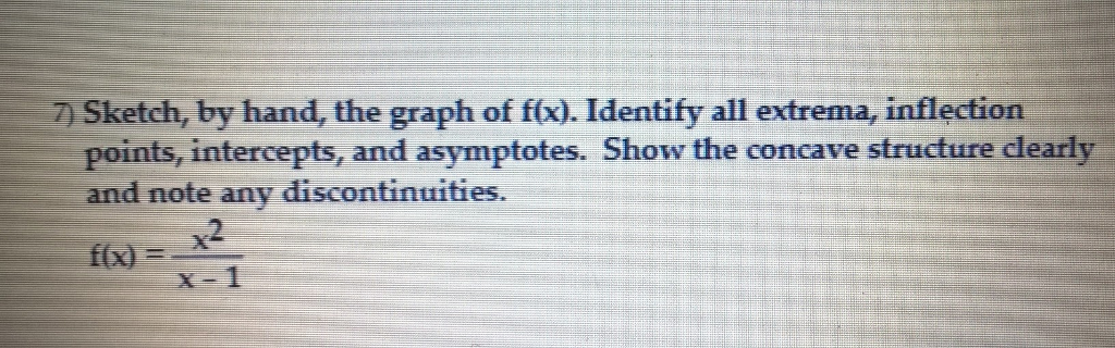 Solved Sketch, by hand, the graph of f(x). Identify all | Chegg.com