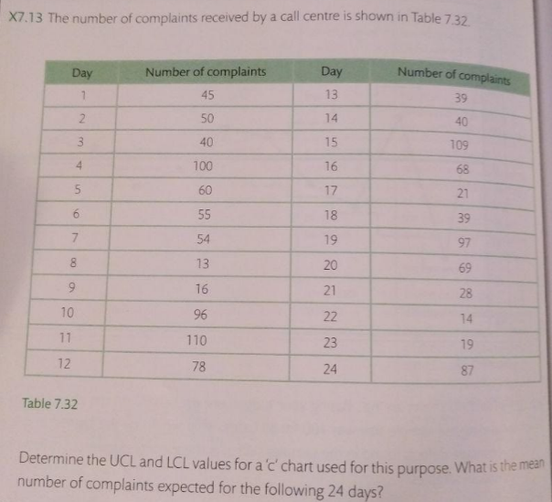 Solved PLEASE ANSWER QUESTIONS X7.9, X7.10, AND X7.13 USING | Chegg.com