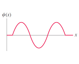 Solved The figure (Figure 1) shows the wave function of an | Chegg.com