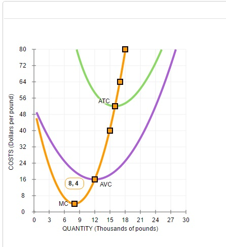 Solved 7. Short-run supply and long-run equilibrium Consider | Chegg.com