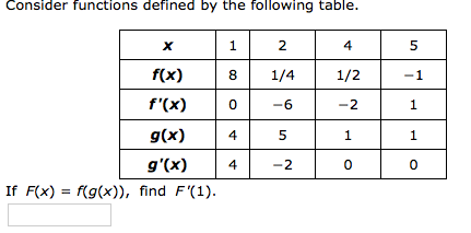 Solved Consider functions defined by the following table. | Chegg.com