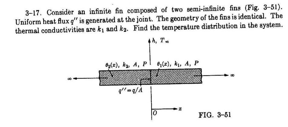 Solved An infinite fin composed of two semi-infinite fins, | Chegg.com