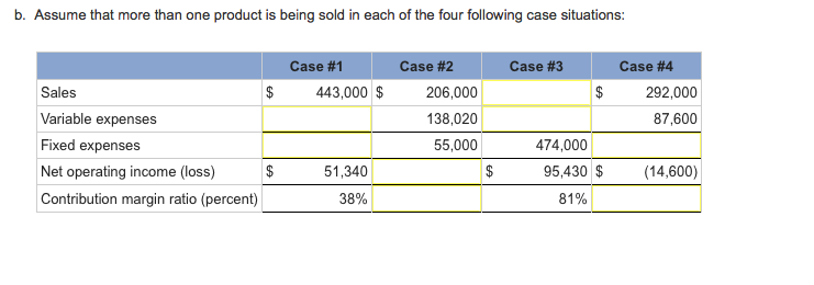 Solved Fill in the missing amounts in each of the eight case | Chegg.com