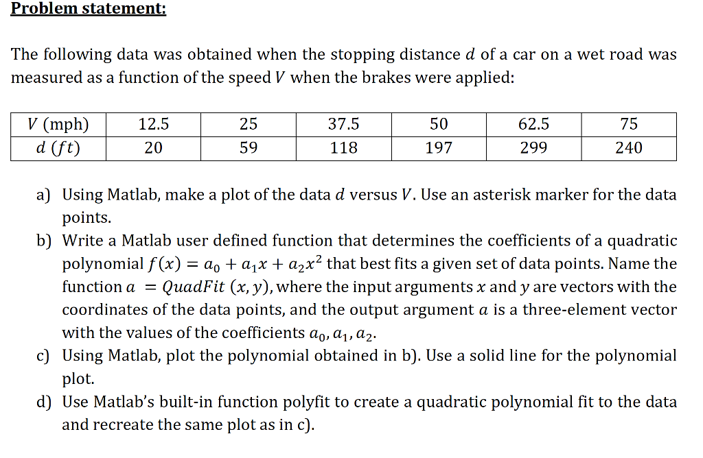 Solved Problem statement: The following data was obtained | Chegg.com