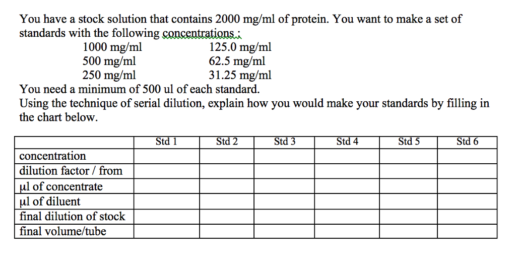 Solved You have a stock solution that contains 2000 mg/ml of | Chegg.com