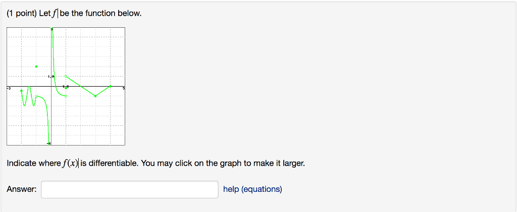 Solved (1 point) Let f be the function below. Indicate | Chegg.com