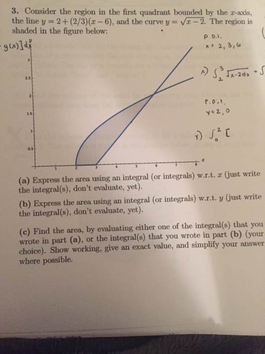 Solved Consider the region in the first quadrant bounded by | Chegg.com