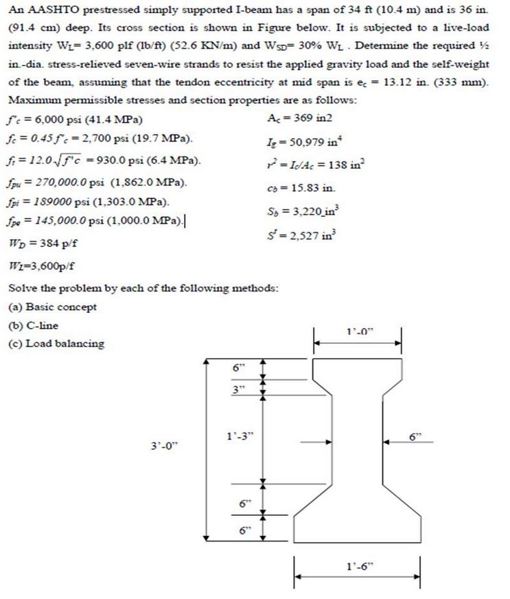 Solved An AASHTO prestressed simply supported I-beam has a | Chegg.com