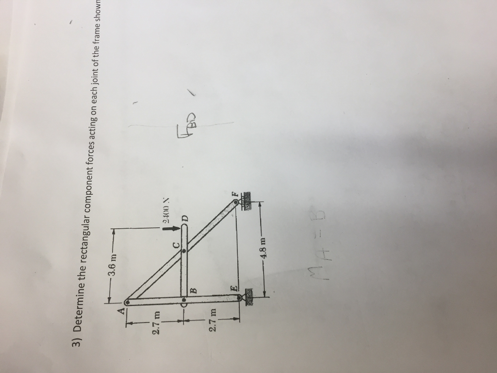 Solved Determine the rectangular component forces acting on | Chegg.com