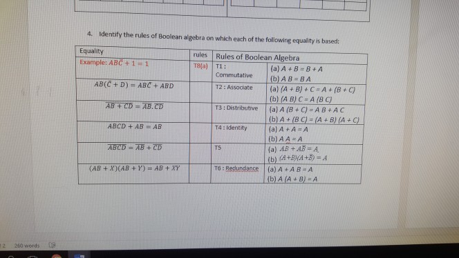Solved 4. identfy the rules of Boolean algebra on which each | Chegg.com