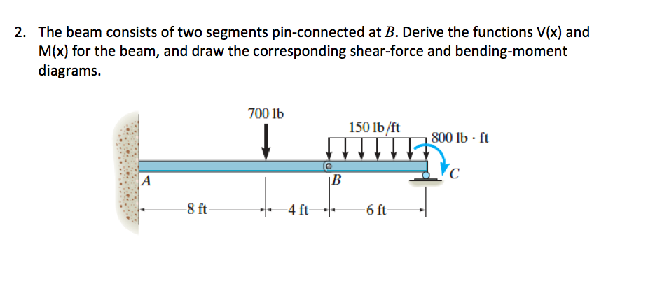 Solved The beam consists of two segments pin-connected at | Chegg.com Solved The beam consists of two segments pin-connected at | Chegg.com