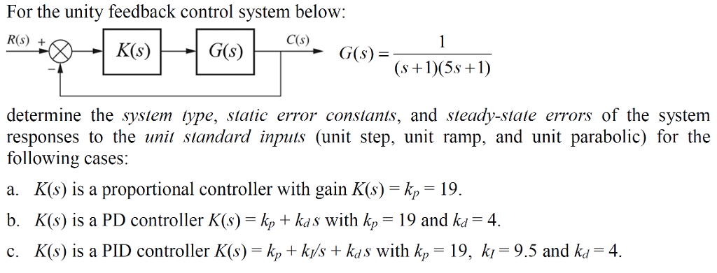 Solved For the unity feedback control system below: R(s)+ | Chegg.com