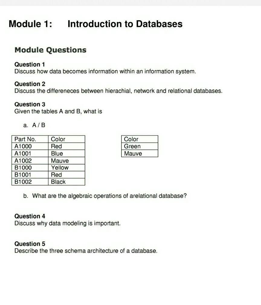 Solved Module1: Introduction to Databases Module Questions | Chegg.com Solved Module1: Introduction to Databases Module Questions | Chegg.com