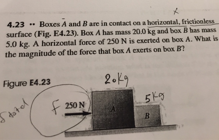 Solved Boxes A and B are in contact on a horizontal, | Chegg.com