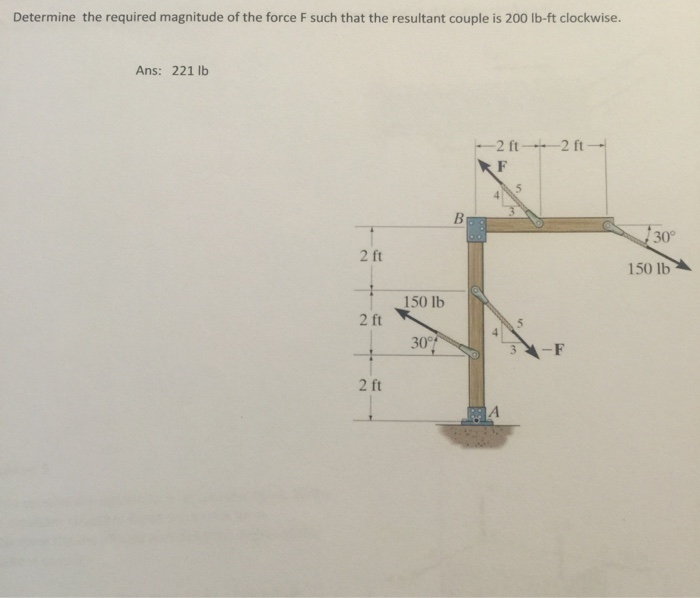 Solved Determine The Required Magnitude Of The Force F Such