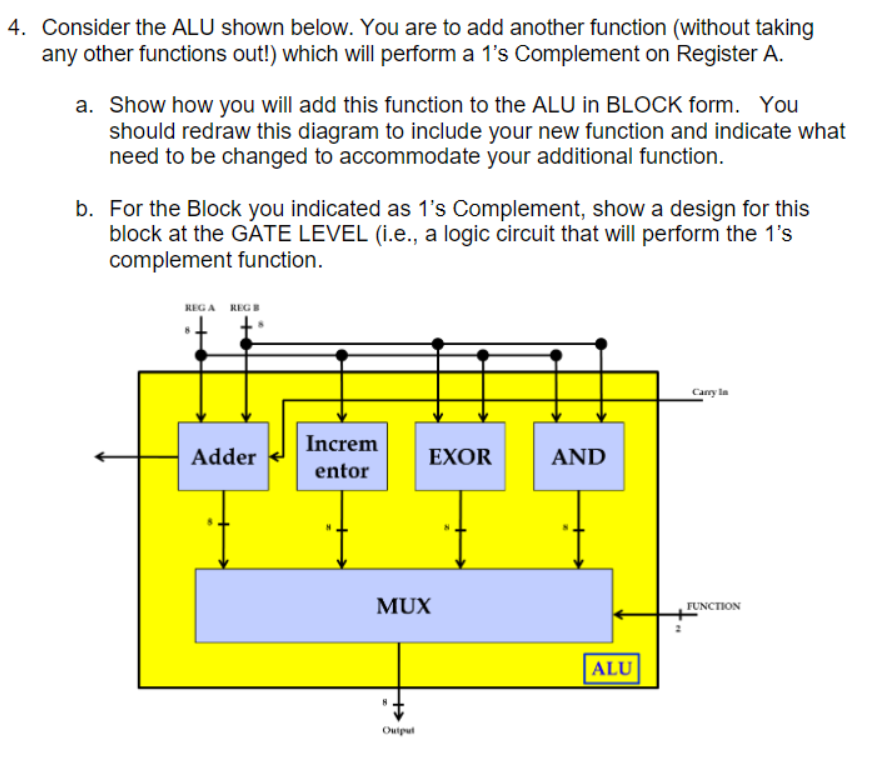 Solved 4. Consider the ALU shown below. You are to add | Chegg.com