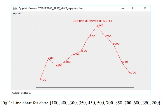 Solved Write a java applet that allows the user to draw | Chegg.com