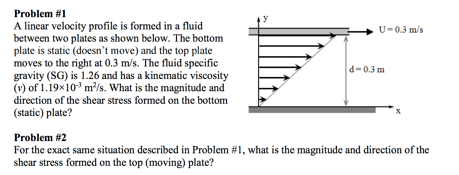 Solved Problem 1 A Linear Velocity Profile Is Formed In A Chegg Solved Problem 1 A Linear Velocity Profile Is Formed In A Chegg