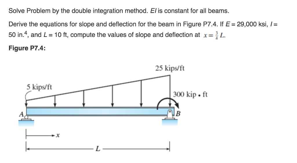 Solved Solve Problem by the double integration method. El is | Chegg.com