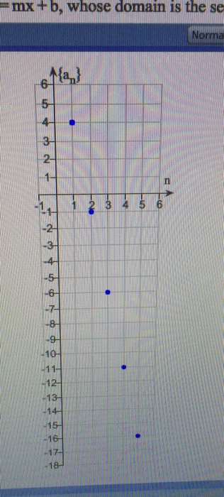 Solved write the linear function | Chegg.com