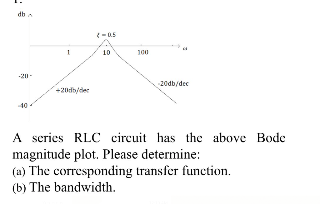 Solved A series RLC circuit has the above Bode magnitude | Chegg.com