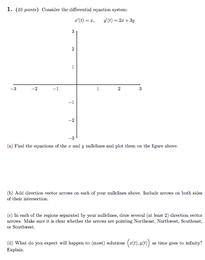 Solved 1. (g5 points) Consider the differential equation | Chegg.com