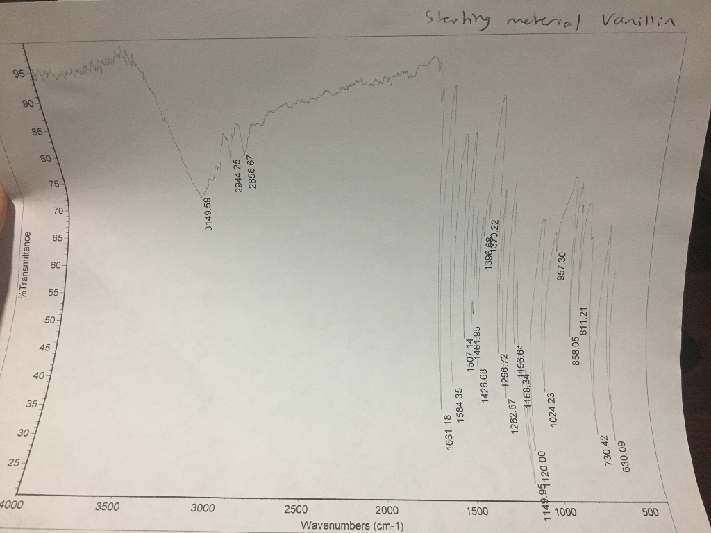 Solved Attached are the IR spectra for both the starting | Chegg.com