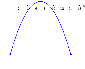 Solved (a) On what interval is f increasing? (Enter your | Chegg.com