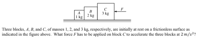 Solved Three blocks. A, B, and C, of masses I, 2, and 3 kg, | Chegg.com