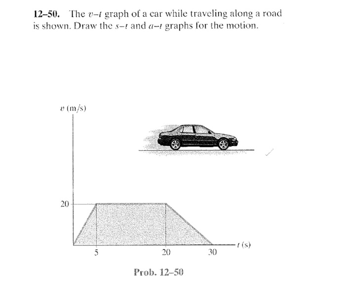 Solved The v-t graph of a car while travelling along a road | Chegg.com