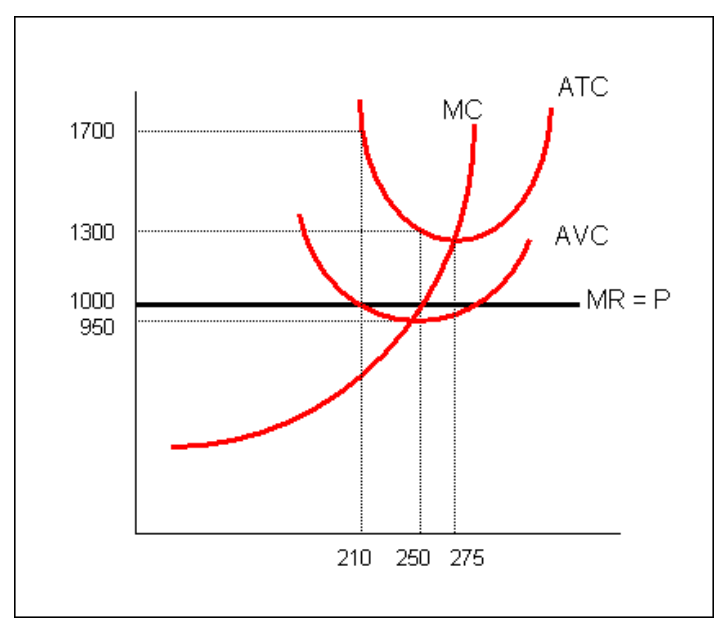 Solved 5.1) Use the following graph to answer the questions | Chegg.com
