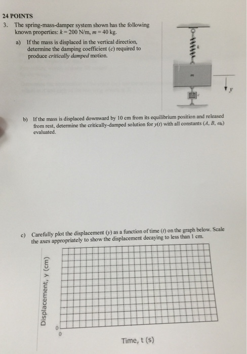 Solved The spring-mass-damper system shown has the following | Chegg.com