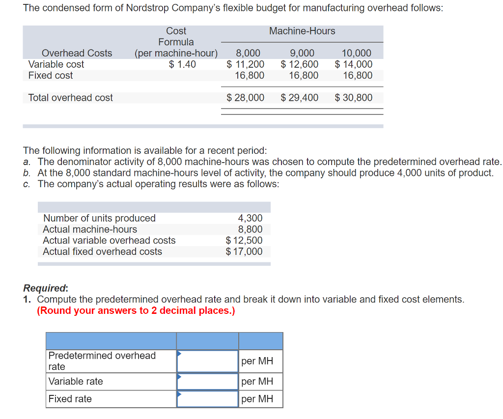 Solved The condensed form of Nordstrop Company’s flexible | Chegg.com