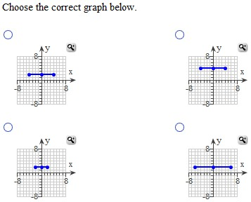 Solved Use the graph of y = f(x) shown below to graph the | Chegg.com