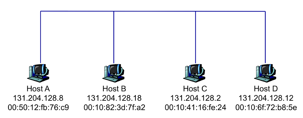Solved Host A wants to send a packet to Host C, but it | Chegg.com