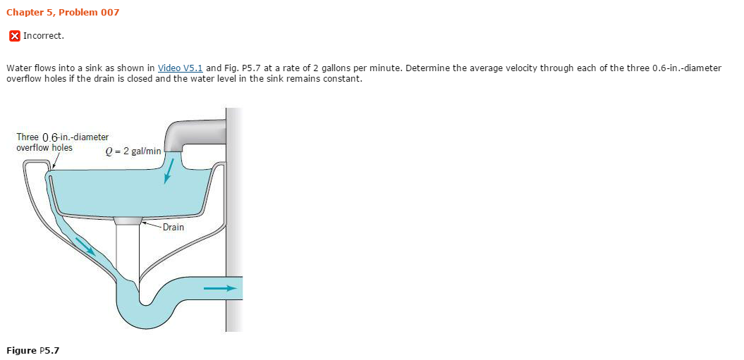 Solved: Water Flows Into A Sink As Shown In Video V5.1 And... | Chegg.com