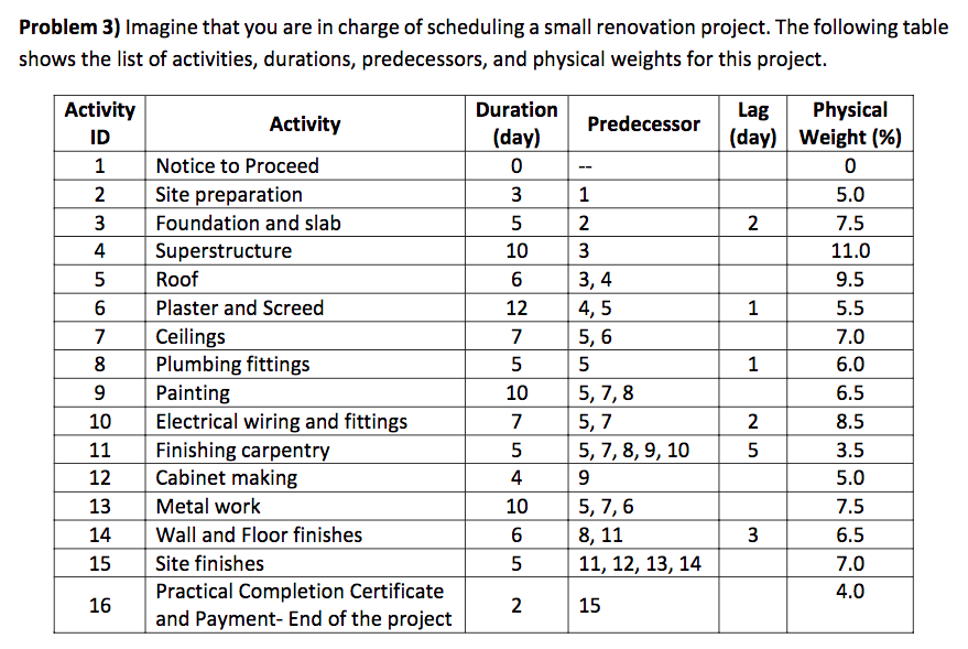 please help with this Construction Planning and | Chegg.com