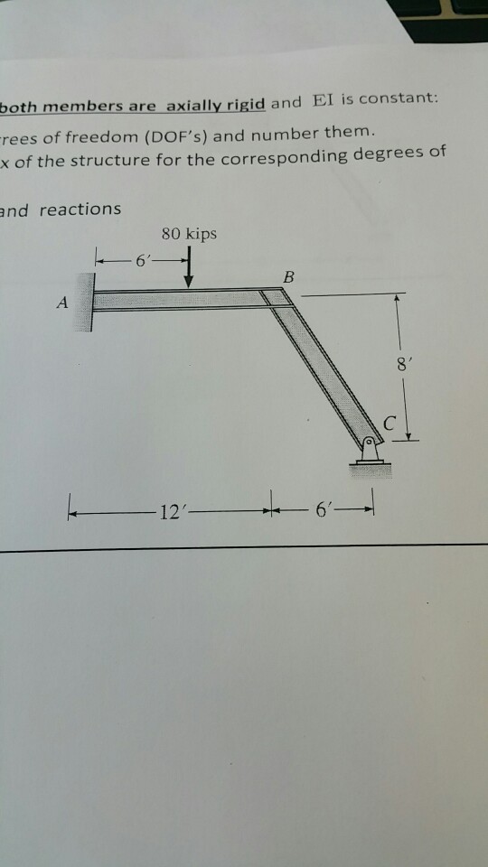 Solved both members are axially rigid and EI is constant: | Chegg.com