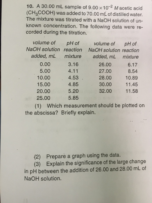 Solved A 30.00 mL sample of 9.00 * 10^-2 M acetic acid (CH_3 | Chegg.com
