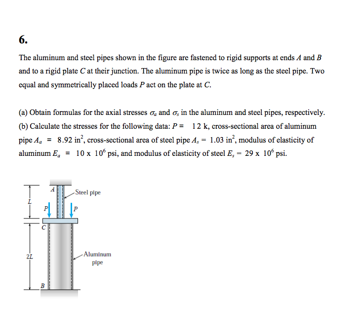Solved The aluminum and steel pipes shown in the figure are | Chegg.com