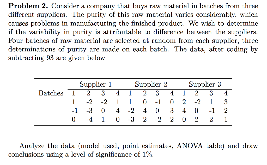 Solved Problem 2. Consider a company that buys raw material | Chegg.com