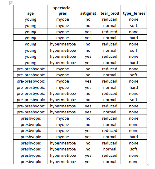 Lens Fc Table | Decoration Examples