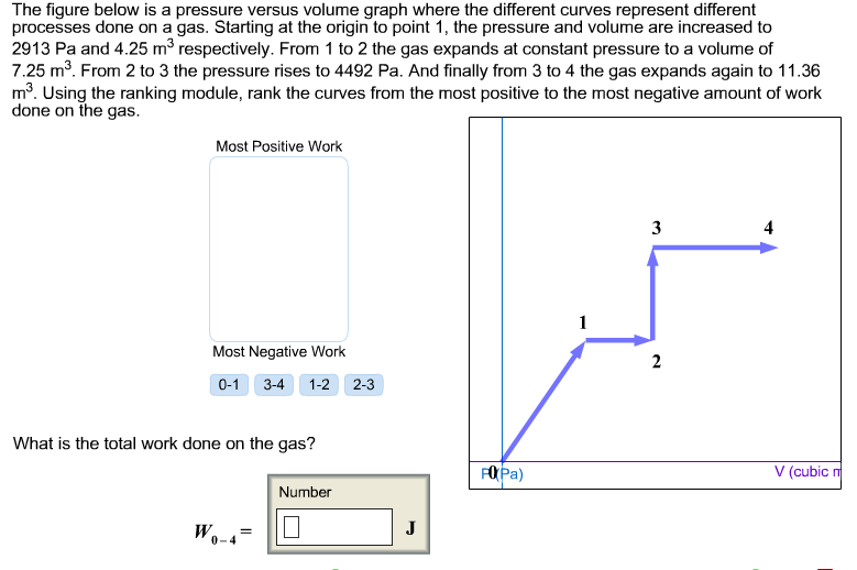 Solved The figure below is a pressure versus volume graph | Chegg.com