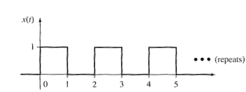 Solved Show that each of these signals is equal to a sum of | Chegg.com