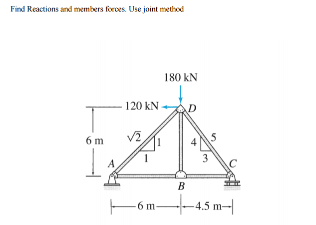 Solved Find Reactions and members forces. Use joint method | Chegg.com