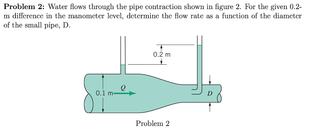Solved Water flows through the pipe contraction shown in | Chegg.com
