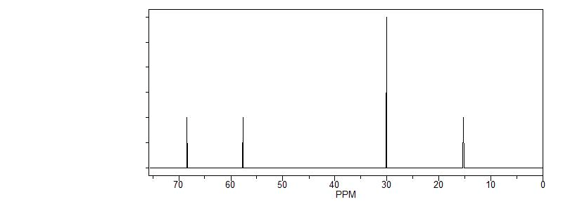 C6h14o Nmr