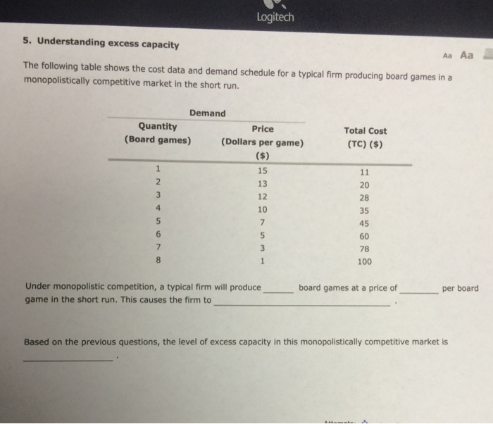 Solved S. Understanding excess capacity The following table | Chegg.com
