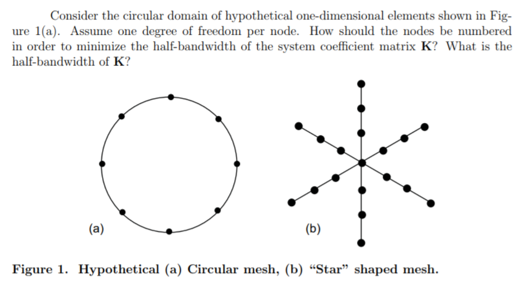 Consider the circular domain of hypothetical | Chegg.com